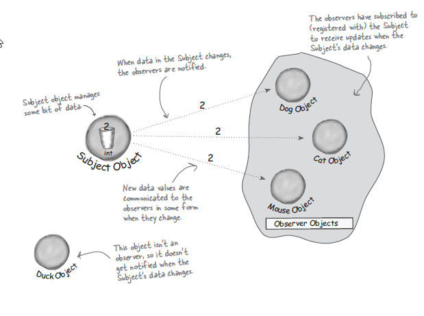 Programming: Observer Pattern