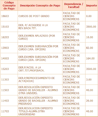 Asociación Kayzen: CÓDIGOS DE PAGO