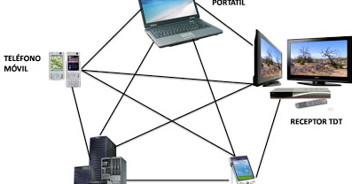 Que es sistema operativo de red