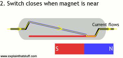 laptop or a cellphone that flips open like a clamshell - Magnetic Reed ...