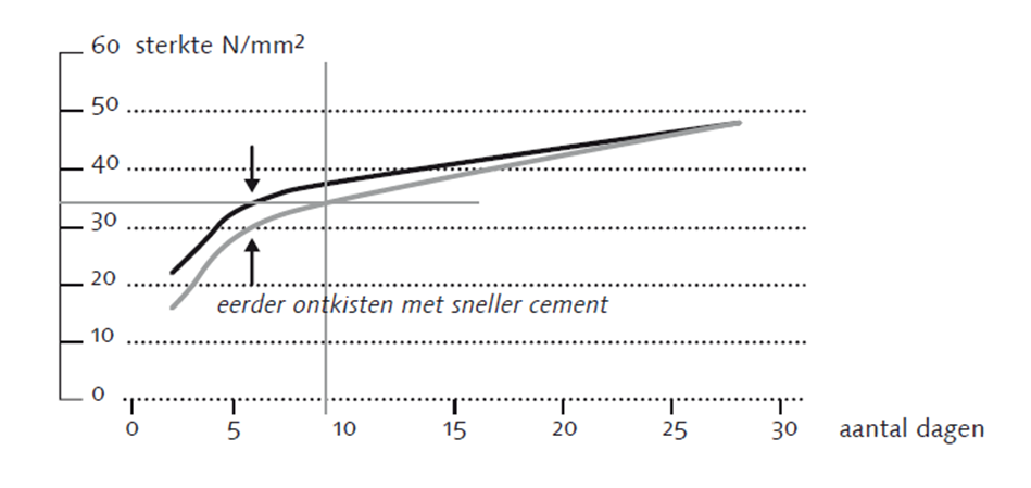 Bouwsucces: juni 2013