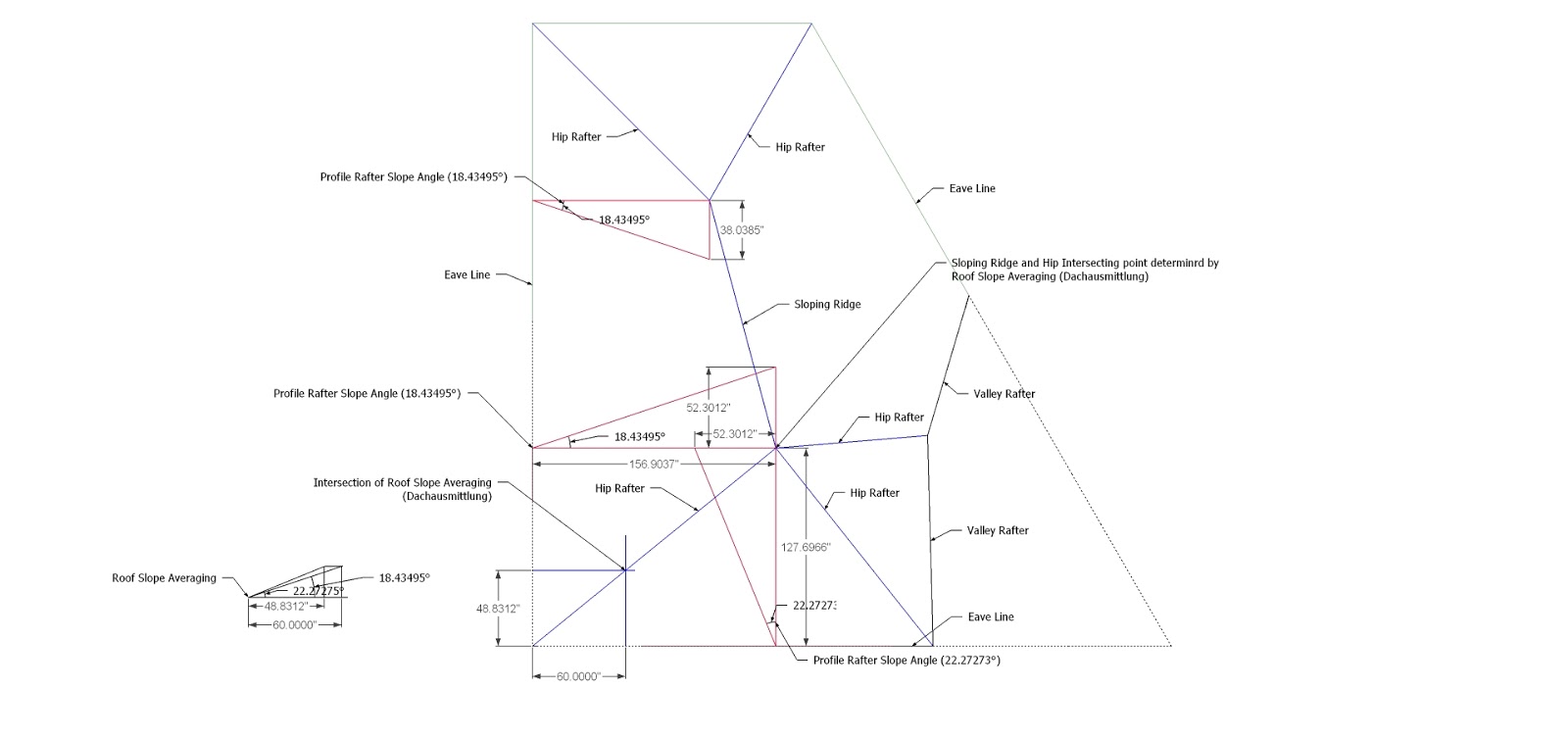 Roof Framing Geometry: Roof Design using Dachausmittlung