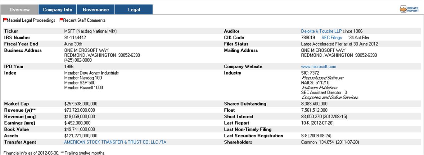 Databaser: on financial databases: Audit analytics SEC filings - an example