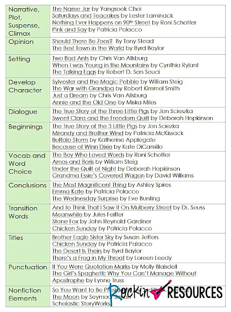 Using Mentor Text and Modeling to Teach Writing | Upper Elementary ...