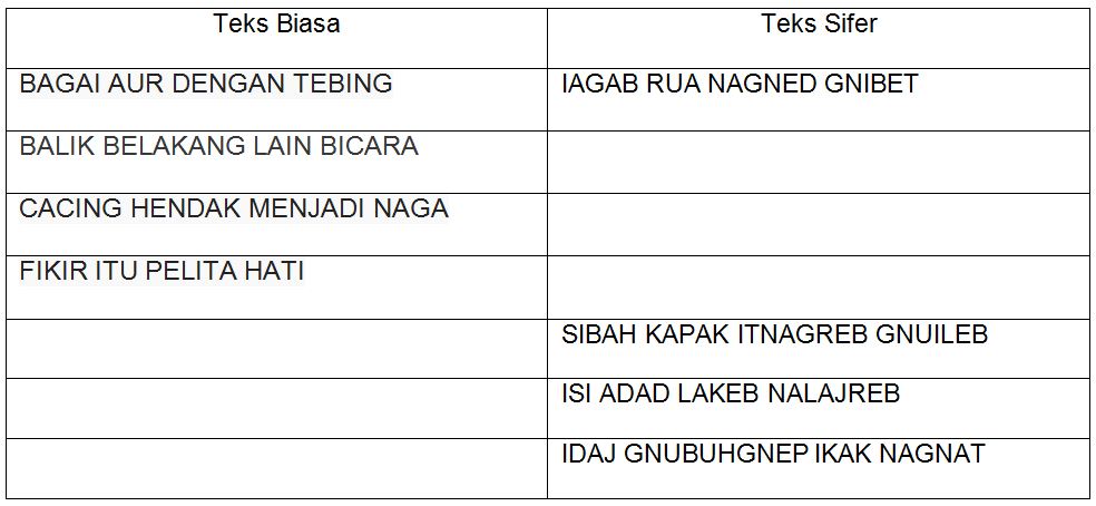 Blog ASK Tingkatan 3