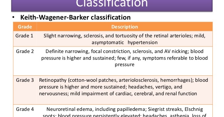 myneurologytips: Keith Wagener Barker classification of Hypertensive ...