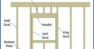 King Studs for Dummies | The Antisocial Network