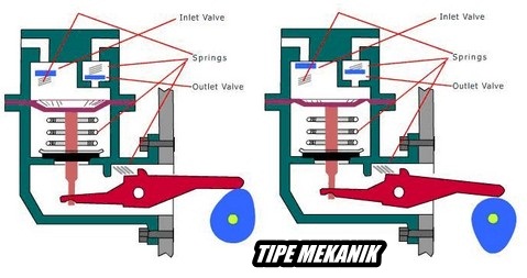 Cara Kerja dan Jenis Fuel Pump Pada Mobil dan Motor - Teknik Otomotif