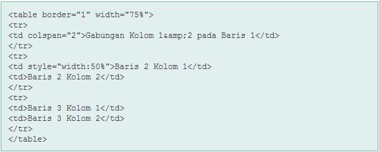 Blog-nya Melda: Membuat Tabel pada HTML