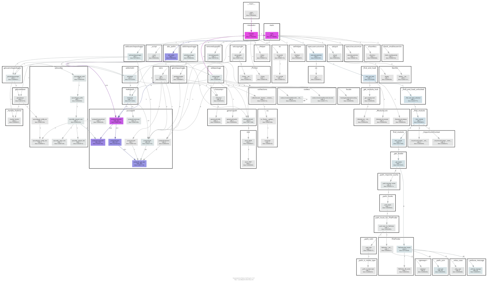 linuxBean14.04(40)pycallgraphでPythonのコールグラフ:その1-p--q