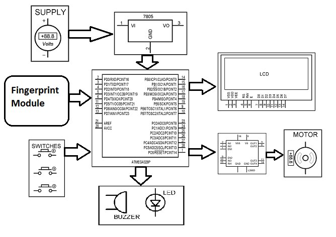 Shri Embedded Projects: Fingerprint Based Vehicle Starter System