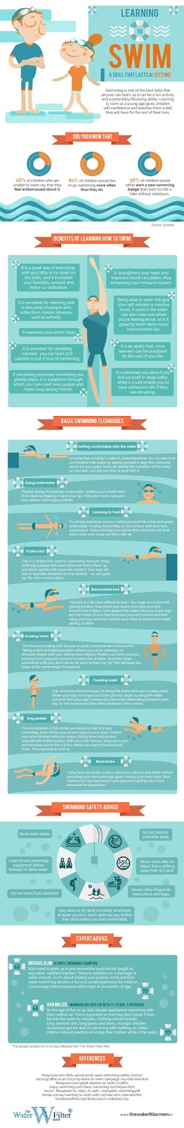Swimming Teaching: Learning to Swim: A skill that lasts a lifetime ...