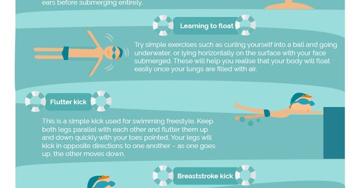 Swimming Teaching: Learning to Swim: A skill that lasts a lifetime ...