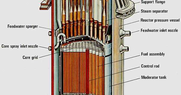 Spud's blog: Boiling Water Reactors