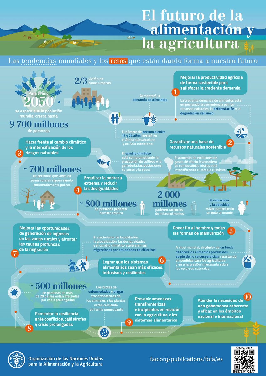 Infografía de FAO, OMS, UNESCO
