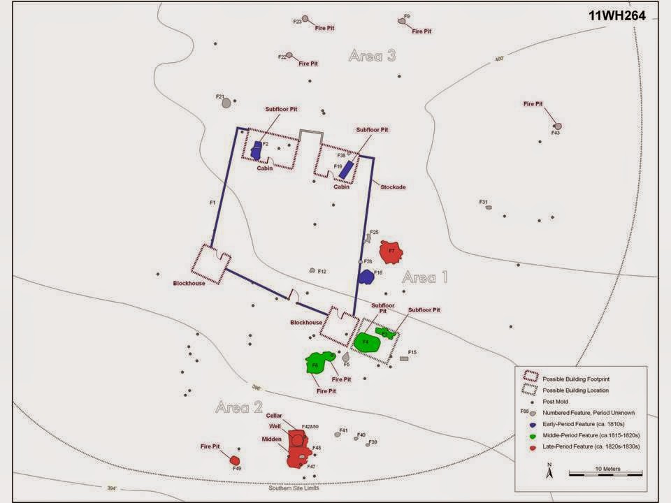 War of 1812 Archaeology
