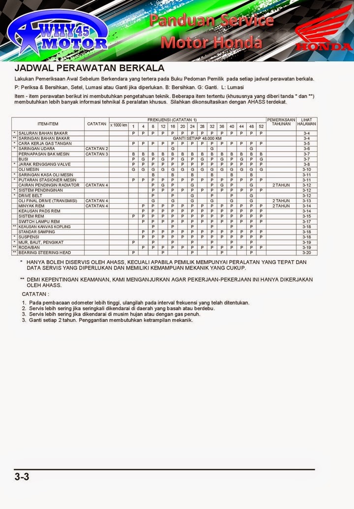 Panduan Jadwal Service Rutin / Berkala Motor Honda ~ Bengkel Motor