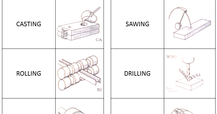 Macam proses kerja teknik Cutting dan Non cutting | Arsip Teknik