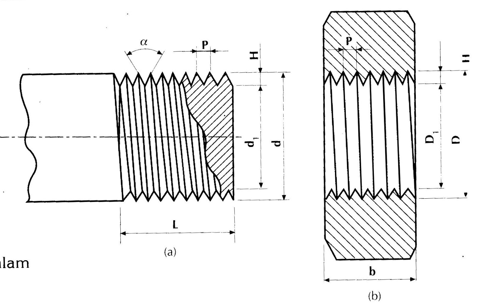 Ilmu Fiber & Mesin: Penyederhanaan Gambar Ulir