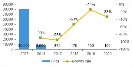 Image Sensors World: Automotive LiDAR Market Trends