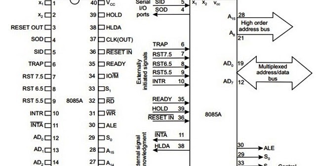 Pin Configuration and Function of 8085