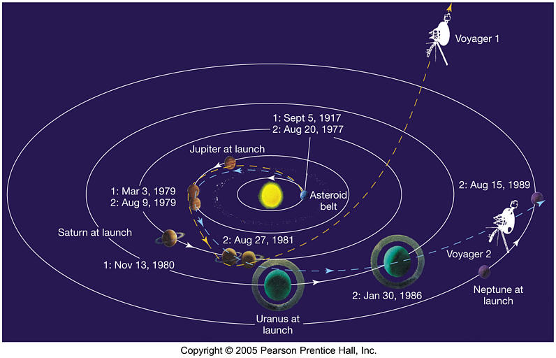 Firmamento Austral: 35 años de la Voyager I.