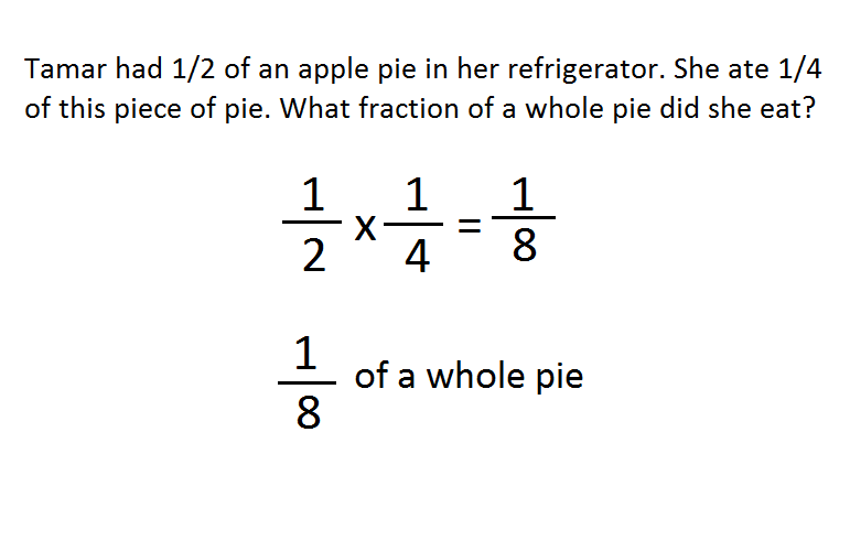816 Math Blog (2012): Faith's Fraction Scribepost