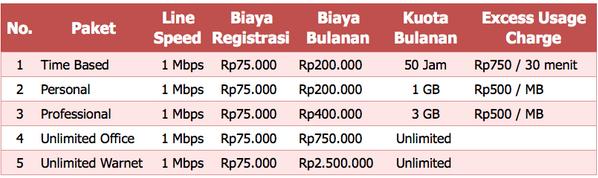 Keterangan : Tarif di atas belum termasuk PPN 10%