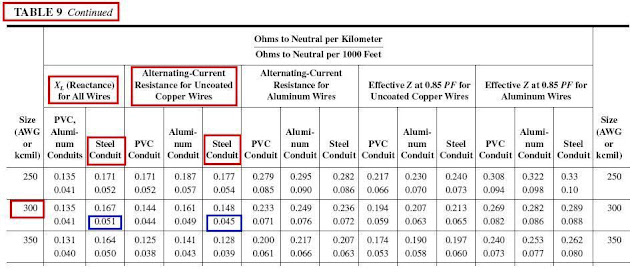 Voltage Drop Calculations- Part Three ~ Electrical Knowhow