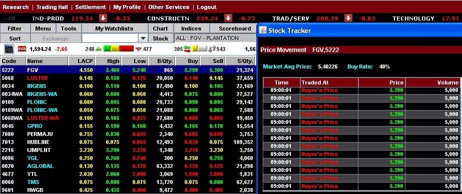 PAS Dusun Tua: FGVH - Realiti Atau Fantasi