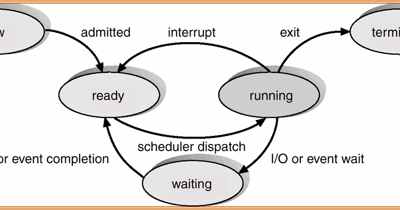 System Project: CPU Scheduling Simulator - arkainoh