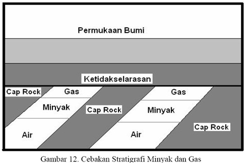 Seismologi - GEOFISIKA