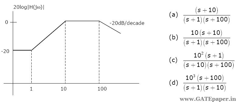 Frequency Response and Bode Plots (Magnitude & Phase) - Topicwise ...
