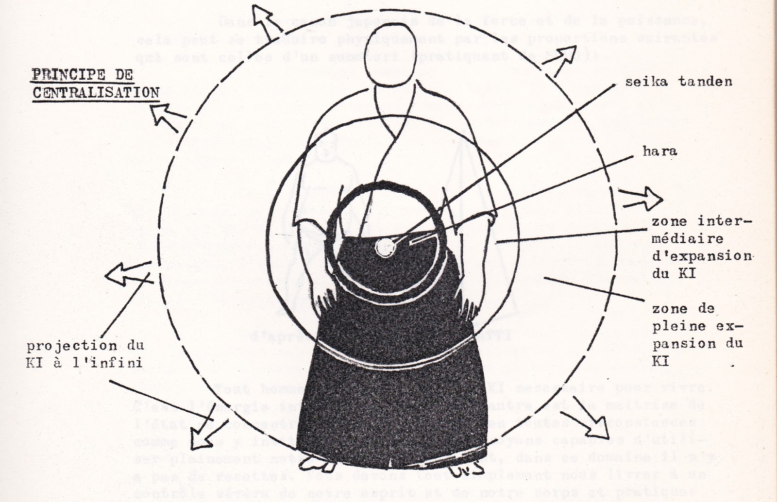 Aikido ACAE Málaga: Cómo agarrar con tu Hara