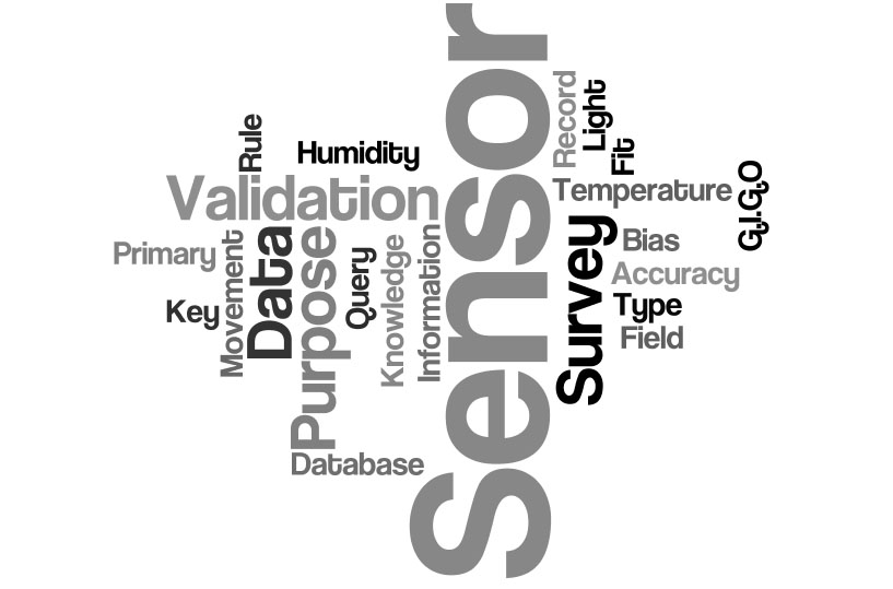 Wordle ITeas Wordle ITeas