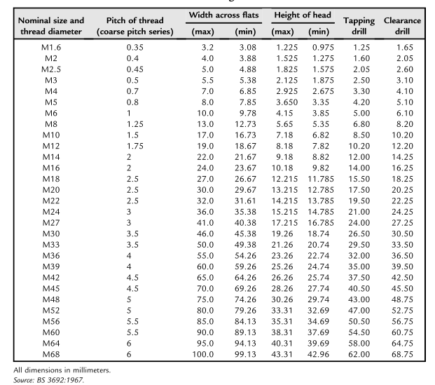 Sambungan Ulir - Muchammad Lutfi's Blog