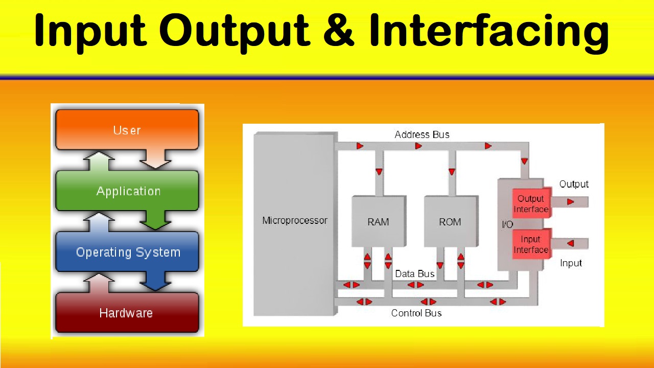 Input Output dan Antarmuka
