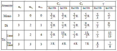Welcome to Chem Zipper.com......: HEAT, HEAT EXCHANGE AND HEAT CAPACITY(Q)