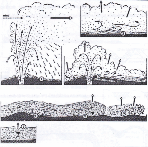 Belajar Indonesia: JENIS-JENIS BATUAN PIROKLASTIK BERDASARKAN PROSES ...