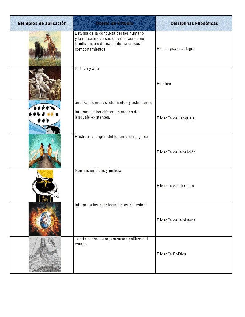 Filosofia: Cuadro de Disciplinas Filosóficas