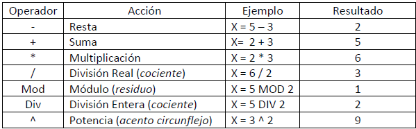 Fundamentos Básicos De Programación en C#