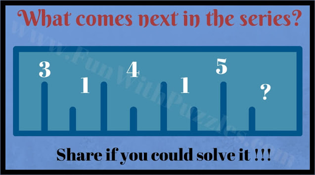 What Is the Next Number in the Sequence?