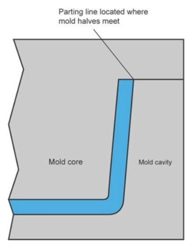 Design Tech Academy: What is Parting line in plastic parts??
