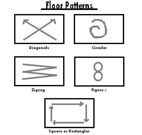 Kandykane Danceblog: Floorcrafting & Choreographing- The art of Space ...