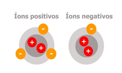 Química a Favor da Vida: abril 2019 Química a Favor da Vida: abril 2019