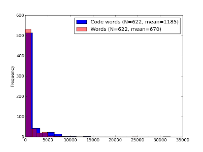Un peu de math...: Revisiting the relationship between word counts and ...