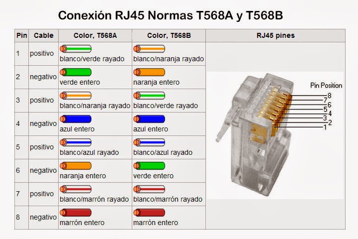 Revista ELEKTRONIKA: Hacer cable de red UTP con conector RJ45.