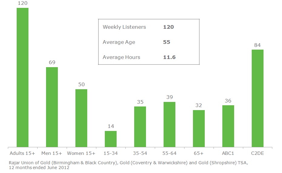 Ottavia Derossi: Duran Duran's target audience