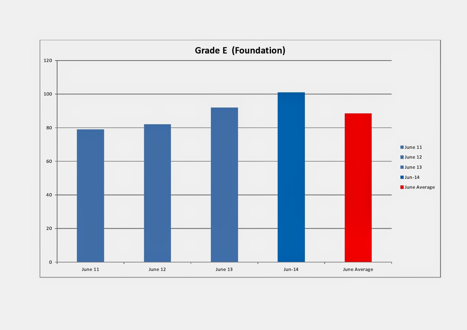 Maths Review and Comment (and occasional teaching tips!): Edexcel GCSE ...