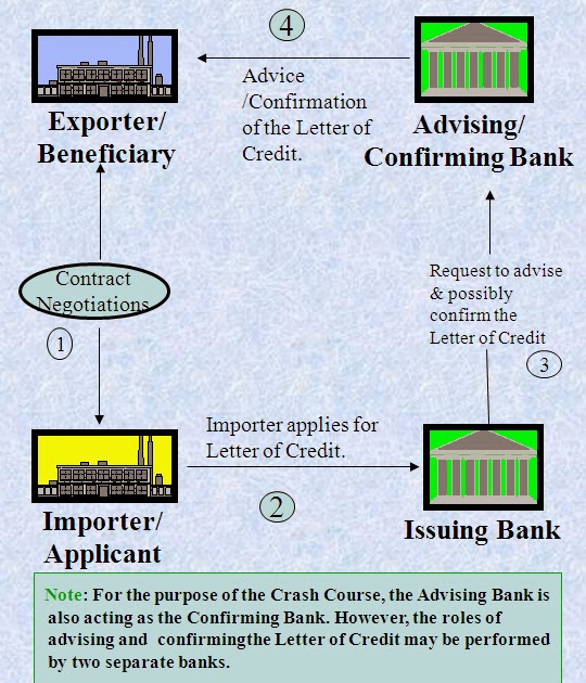 Credit Guarantee Corporation (M) Berhad: KNOWLEDGE SHARING!!! - What's ...